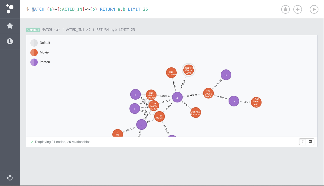 Webové rozhraní Neo4j - Zdroják