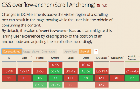Zachování pozice scrollování pomocí overflow-anchor - Zdroják